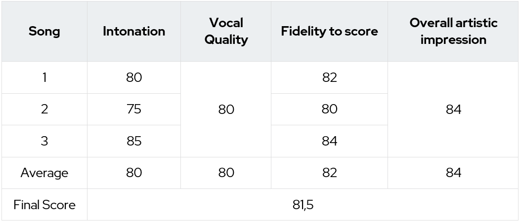 Rules & Regulations – UKM PSM Sapta Gita Jaya